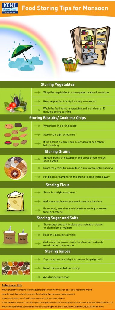 Food Storing Tips for Monsoon | KENT Infographic