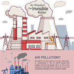 Air Pollution: An Invisible Killer | KENT Infographic