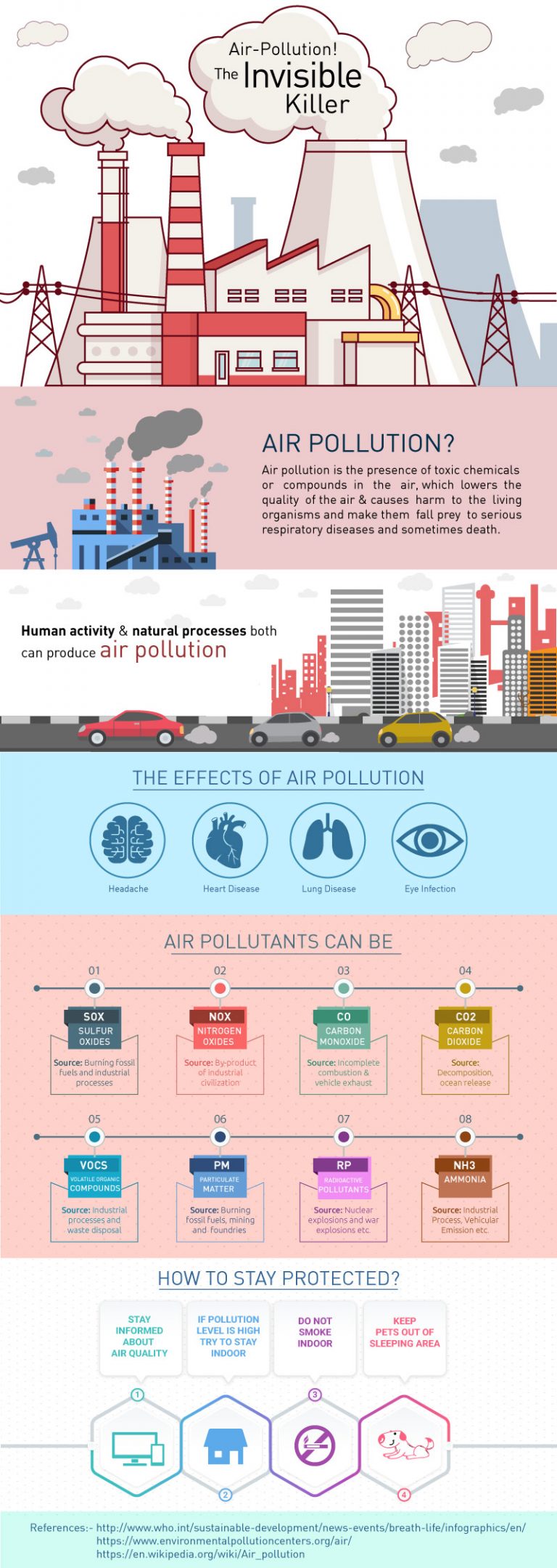 Air Pollution: An Invisible Killer | KENT Infographic