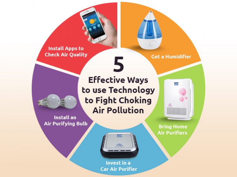 5 Ways to use Technology to Fight Pollution