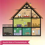 Formaldehyde- a Lesser Known Source of Indoor Air Pollution | Infographic