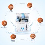 Everything you need to know about RO with Goodness of Copper