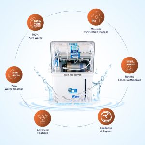 Everything you need to know about RO with Goodness of Copper