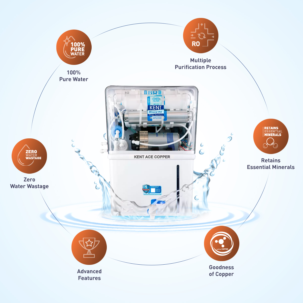 Everything you need to know about RO with Goodness of Copper