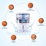 Everything you need to know about RO with Goodness of Copper