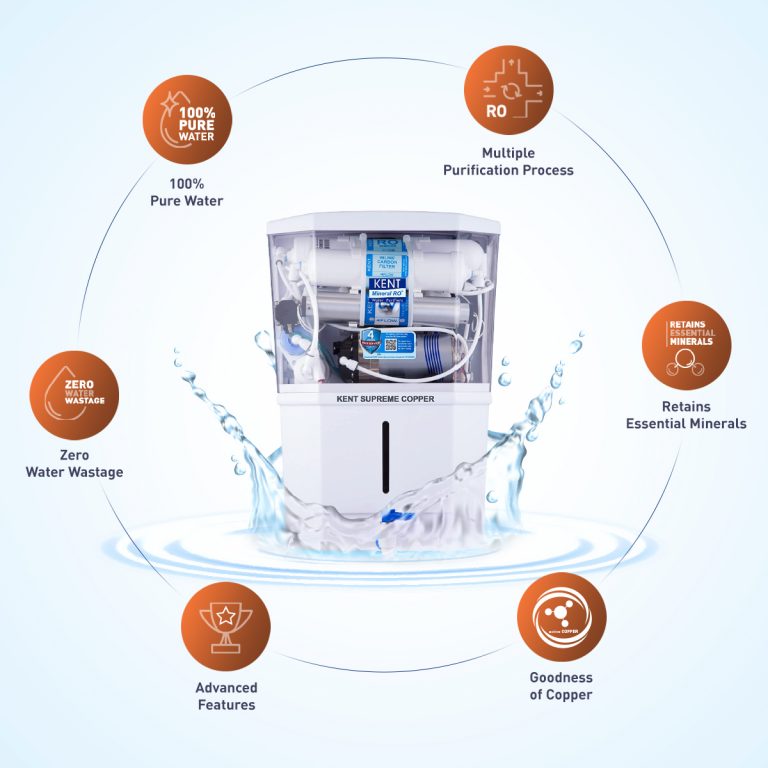 Everything you need to know about RO with Goodness of Copper